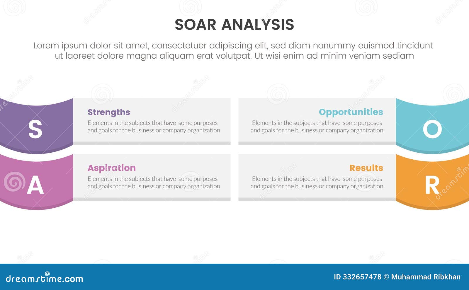 Soar Analysis Framework Infographic With Product Showcase Horizontal ...