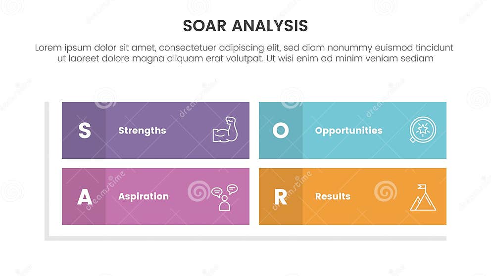 Soar Analysis Framework Infographic with Rectangle Matrix Structure ...