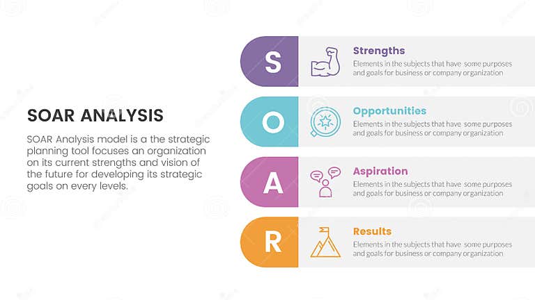 Soar Analysis Framework Infographic with Right Column and Vertical ...