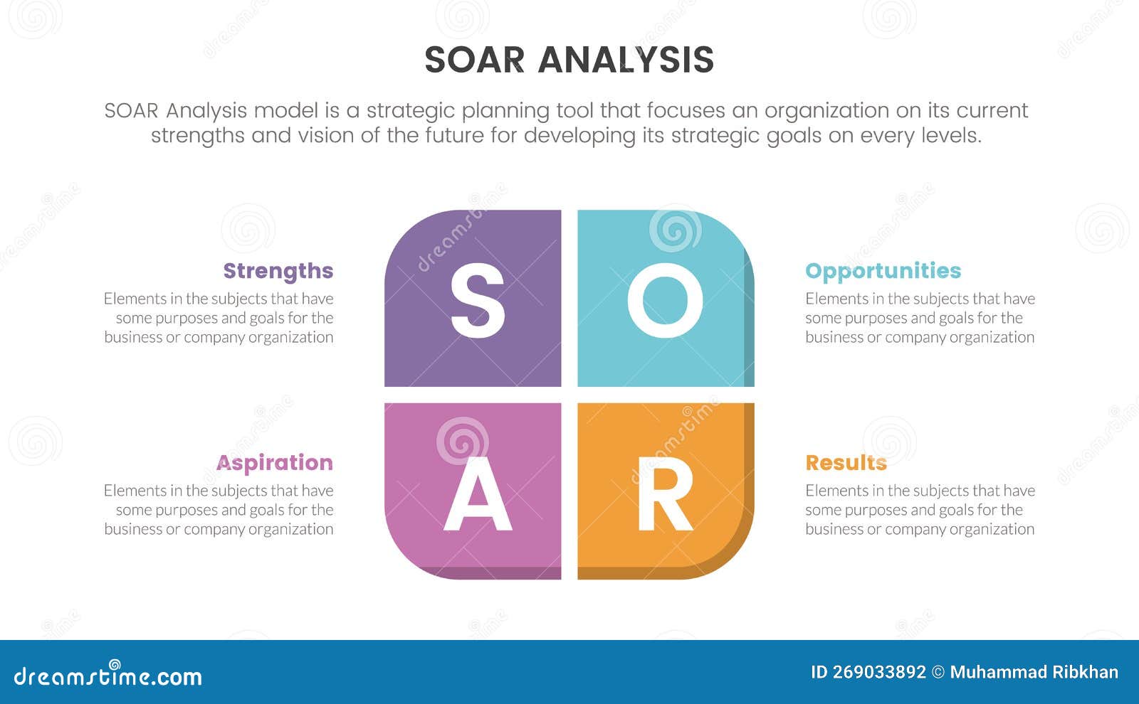 Soar Analysis Framework Infographic With Round Box On Center 4 Point ...