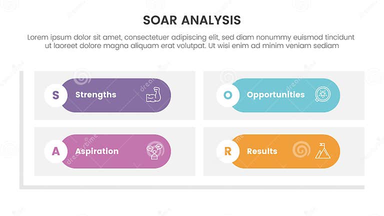 Soar Analysis Framework Infographic with Round Rectangle Matrix Shape ...