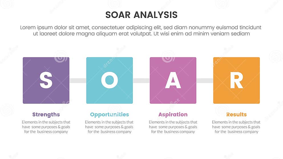 Soar Analysis Framework Infographic with Square Box with Horizontal Direction with 4 Point List ...