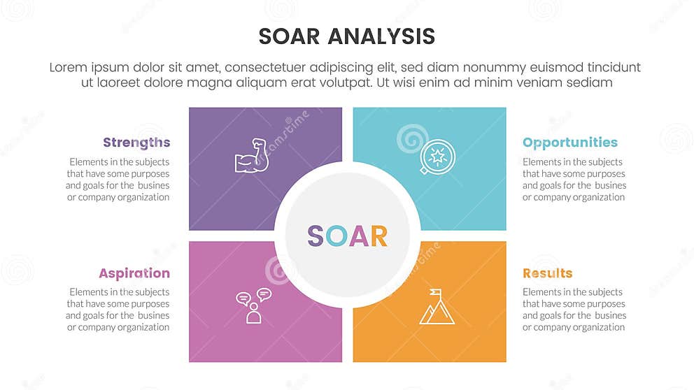 Soar Analysis Framework Infographic with Square and Circle Center ...