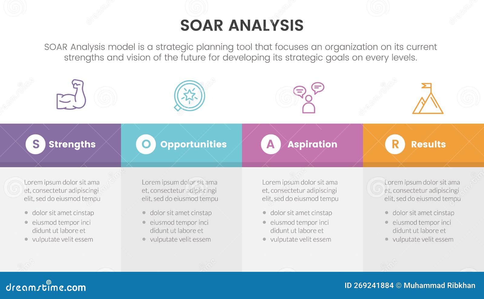Soar Analysis Framework Infographic With Vertical Round Capsule Shape 4 ...