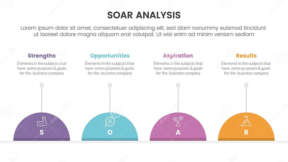 Soar Analysis Framework Infographic with Timeline Style with Half ...