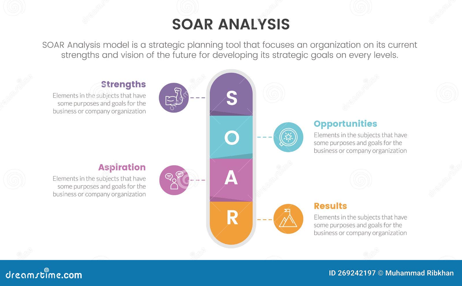 Soar Analysis Framework Infographic With Vertical Round Capsule Shape 4 Point List Concept For