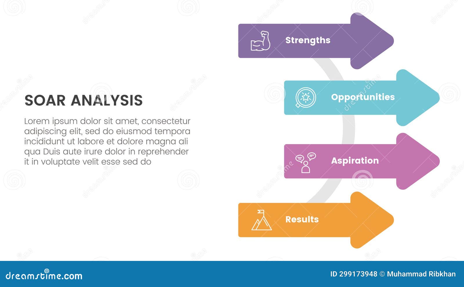 Soar Business Analysis Framework Infographic with Arrow on Circle Base ...