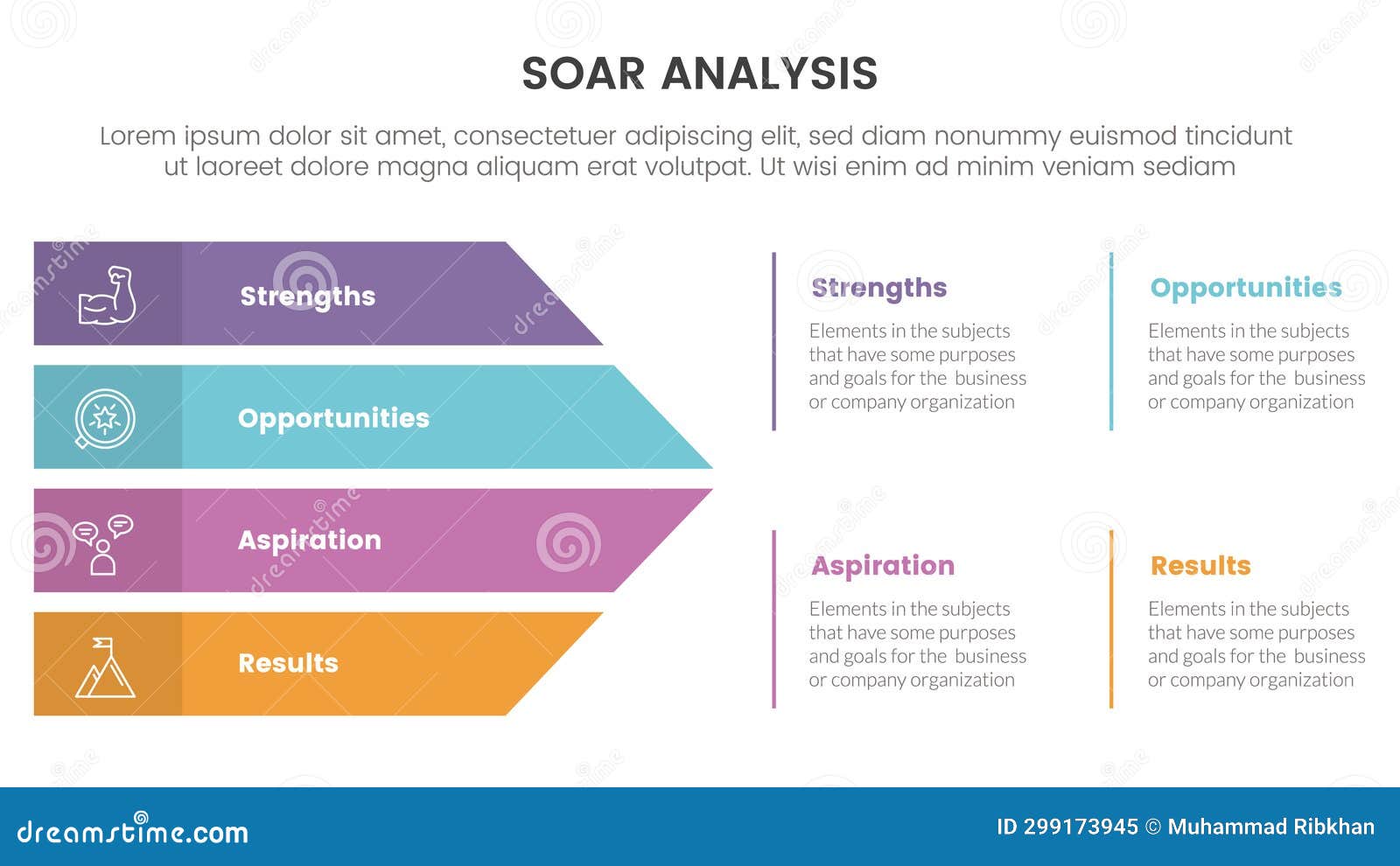 Soar Business Analysis Framework Infographic with Arrows Shape ...