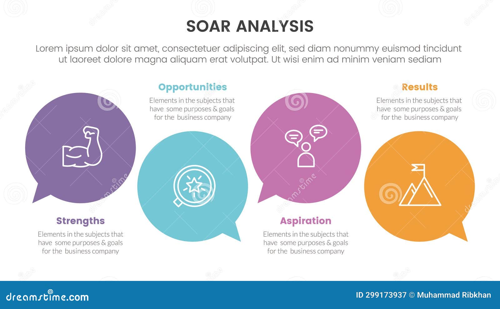 Soar Business Analysis Framework Infographic With Circle Comment ...