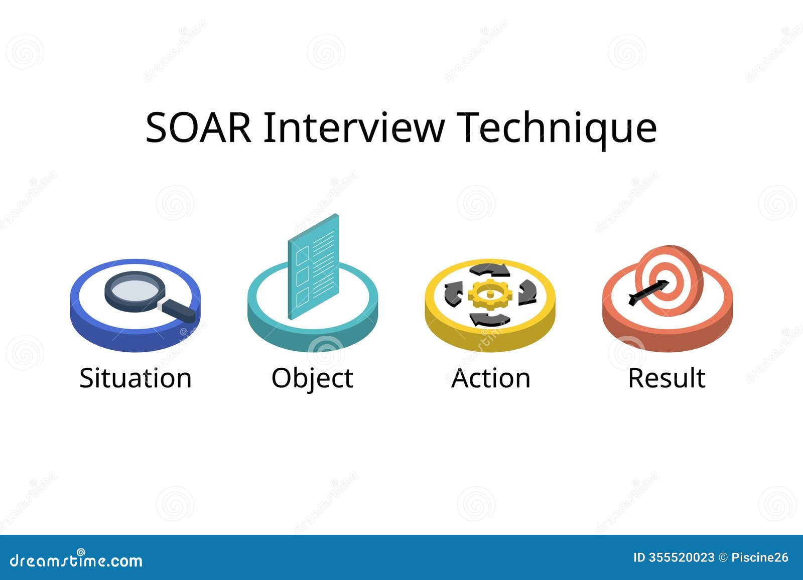 SOAR Interview Technique Method for Behavioral Interview Questions from ...