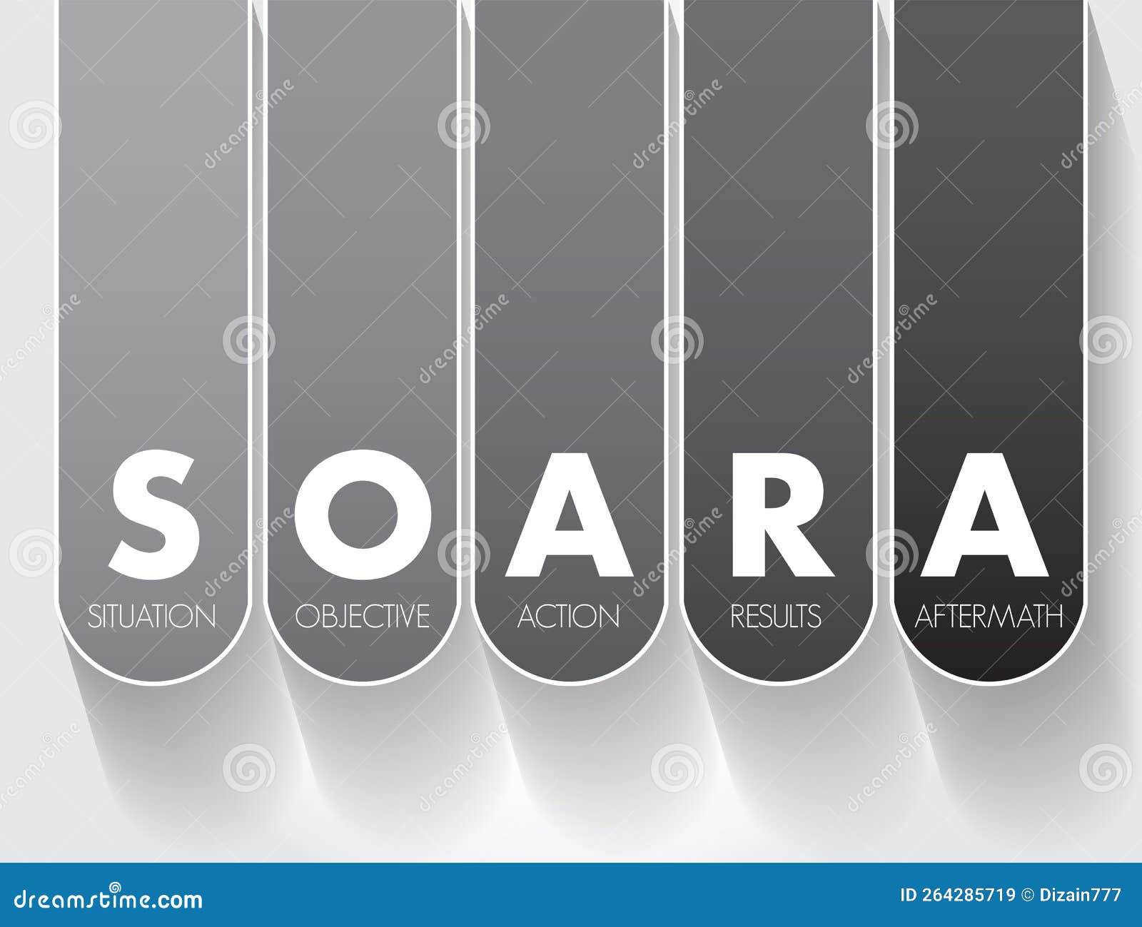 SOARA Situation, Objective, Action, Results, Aftermath Acronym is a Job ...