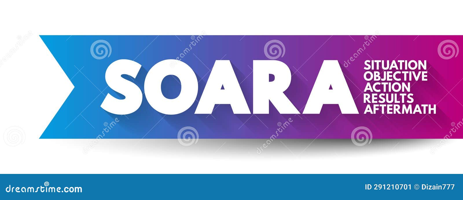 SOARA (Situation, Objective, Action, Results, Aftermath) Acronym is a ...