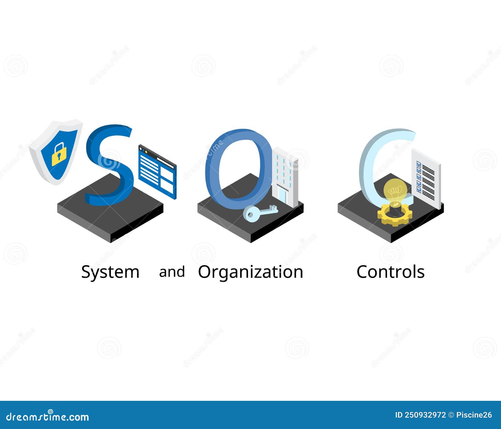 Soc or System and Organization Controls To Keep Information Assets ...