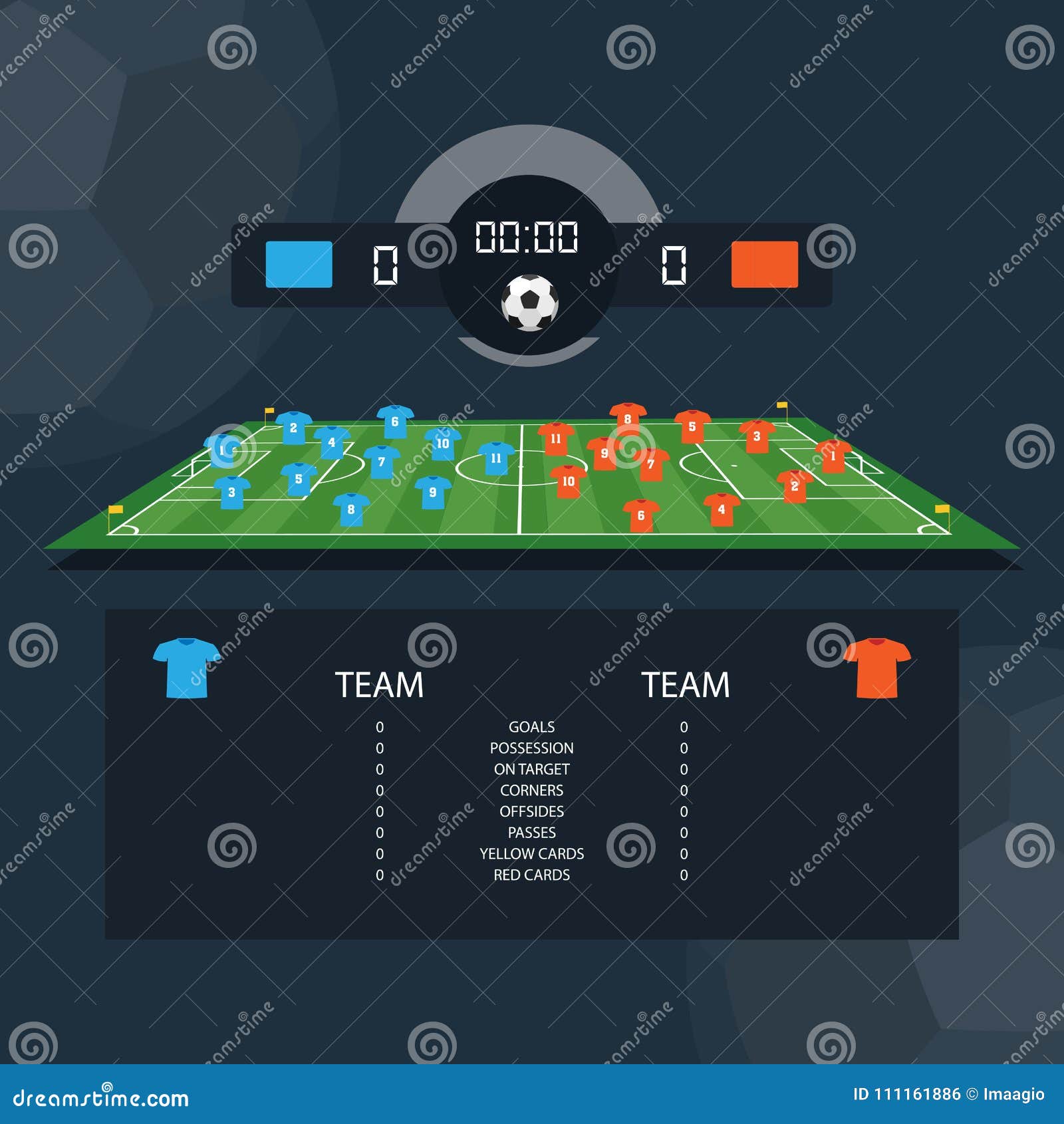 Soccer Match Scoreboard and Statistics Plan between Two Example Teams ...
