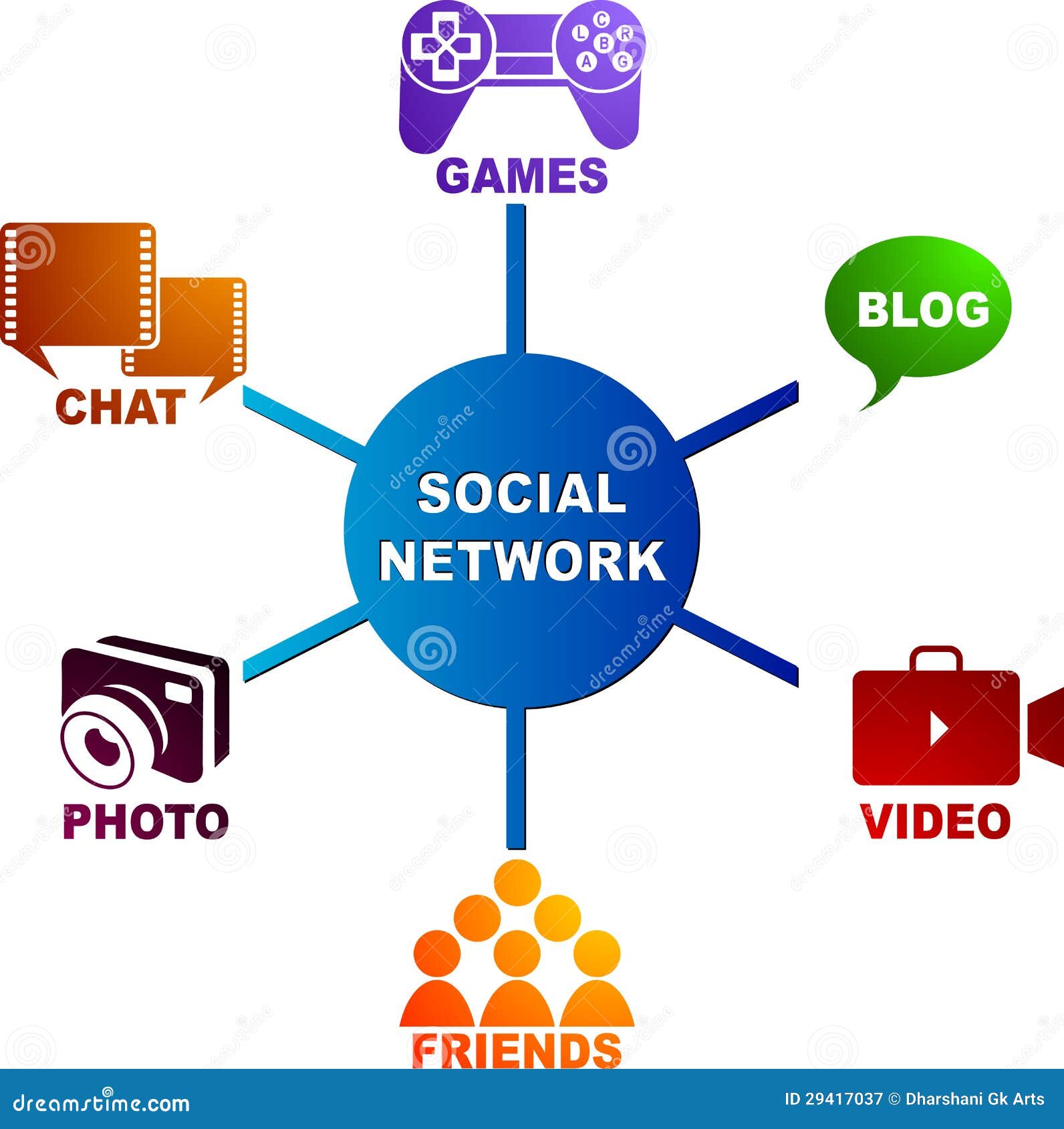 Sociaal netwerk vector illustratie. Illustration of blauw - 29417037