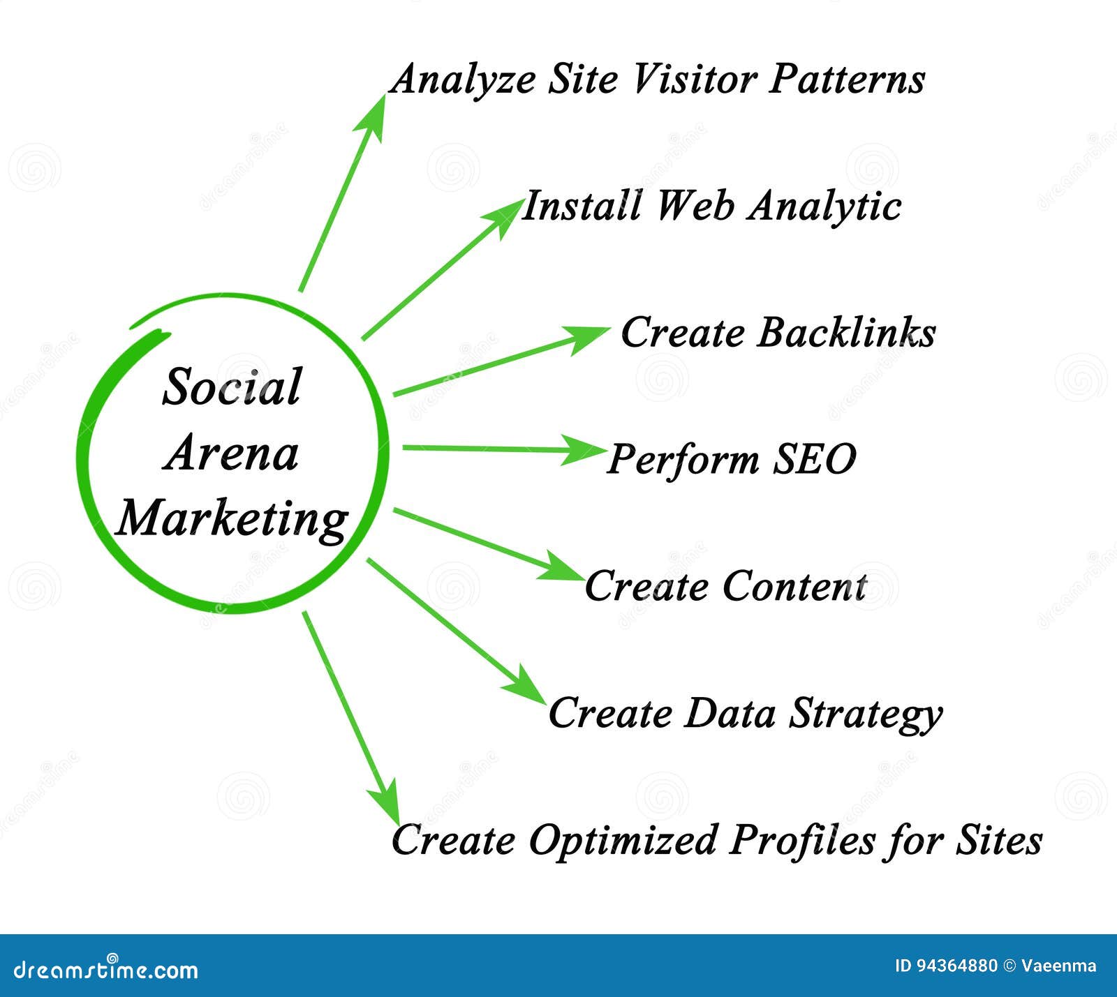 Social Arena Marketing stock illustration. Illustration of pattern ...