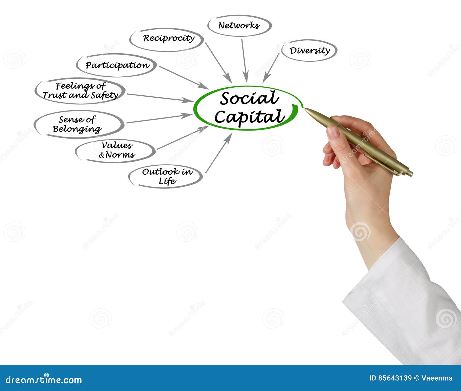 Social Capital stock image. Image of reciprocity, power - 85643139