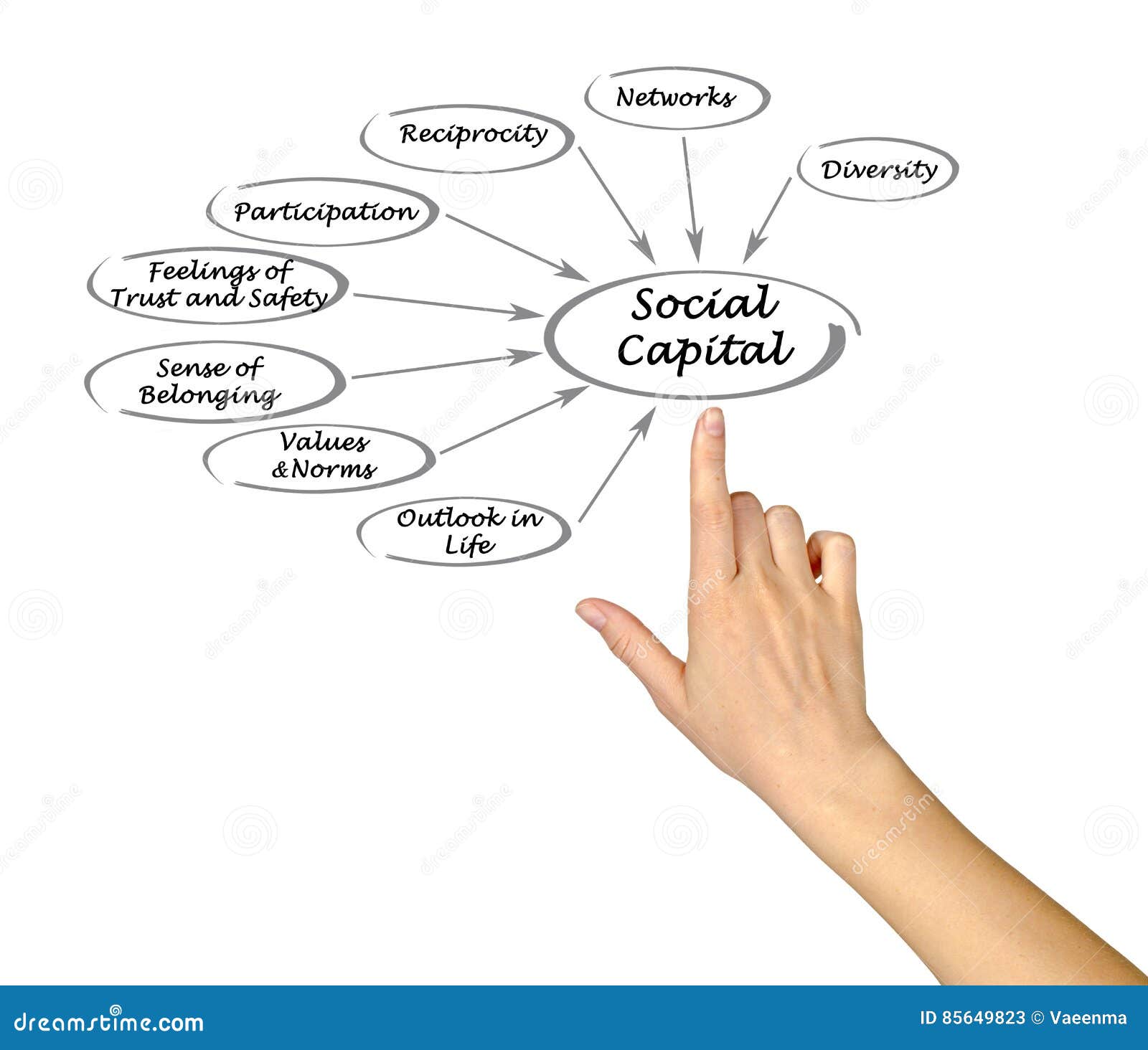 Social Capital stock image. Image of presenting, life - 85649823