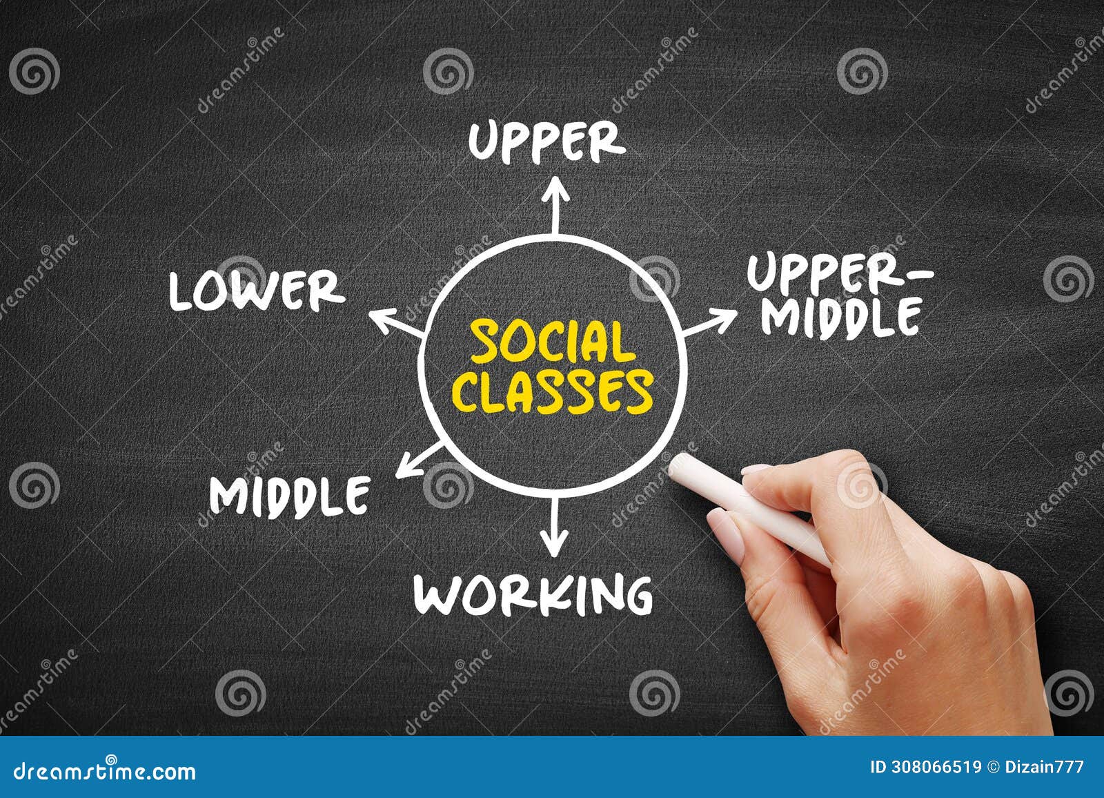 Social Classes (grouping of People into a Set of Hierarchical Social ...