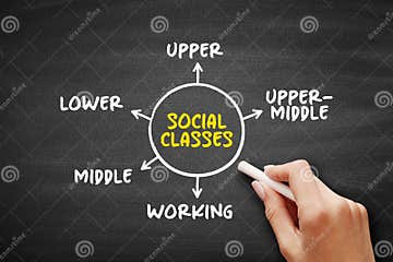 Social Classes (grouping of People into a Set of Hierarchical Social ...