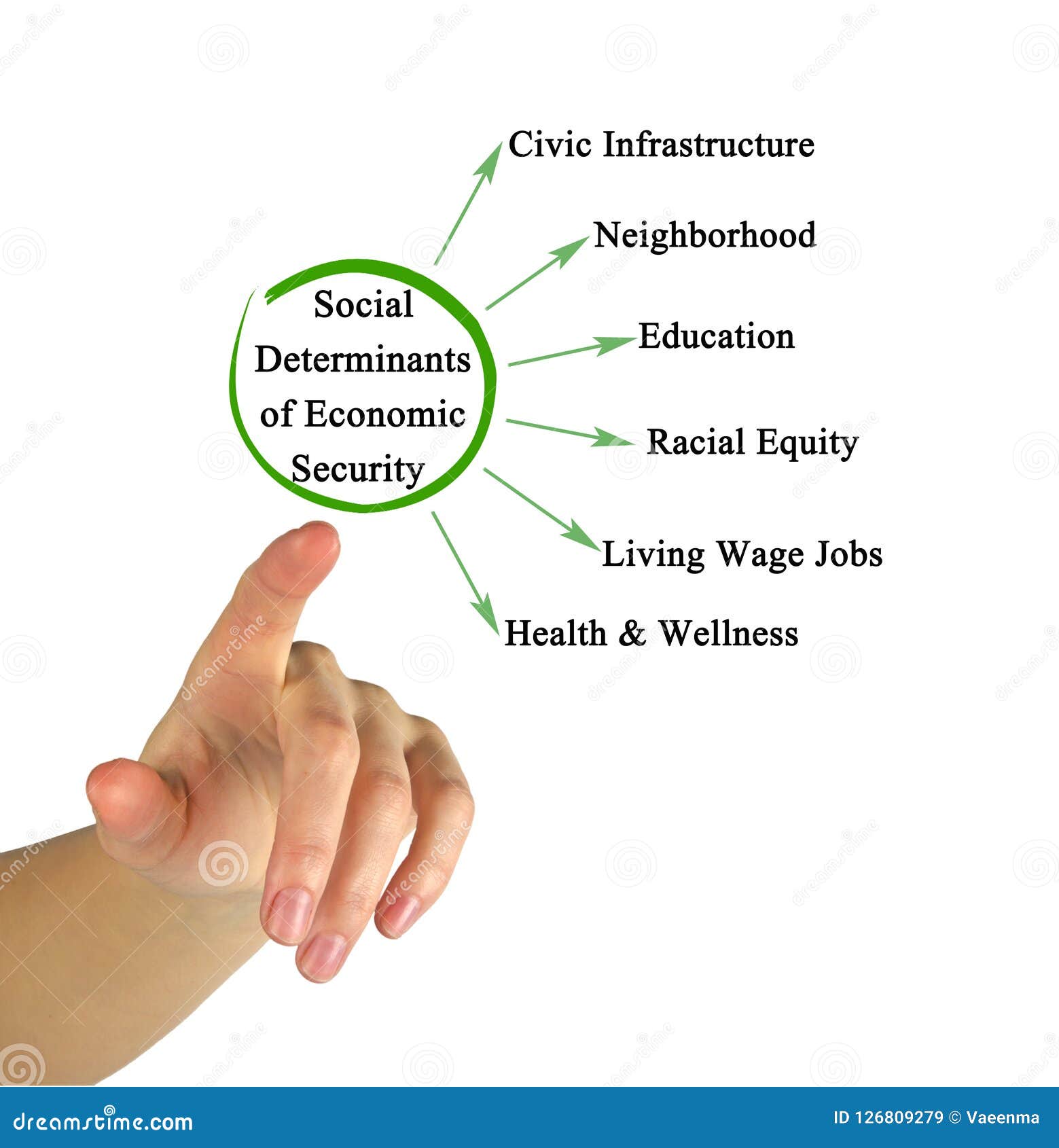 Economic Security Definition