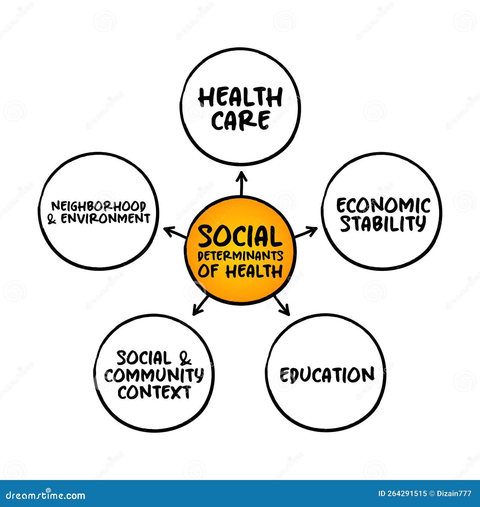 Social Determinants of Health - Economic and Social Conditions that ... Social Determinants of Health - Economic and Social Conditions that ...