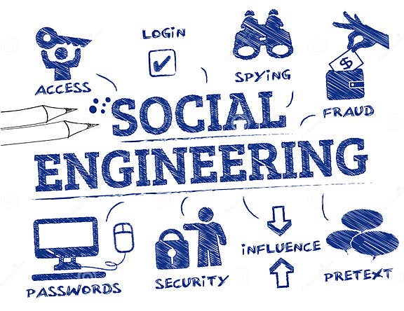 Social Engineering Concept Doodle Stock Illustration - Illustration of ...