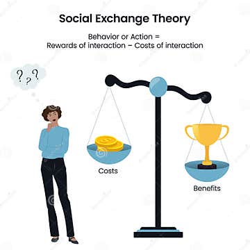 Social Exchange Theory Psychology Sociology Educational Vector ...
