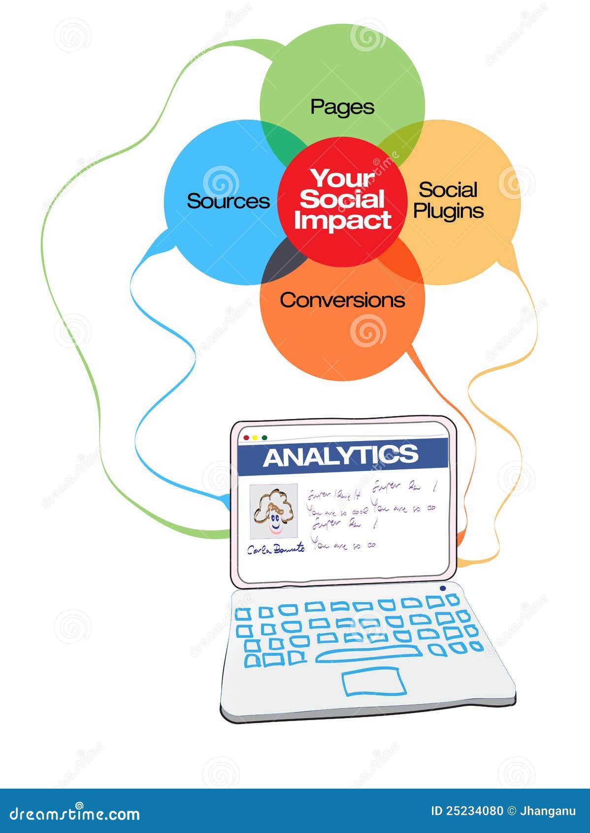 Social Impact And Influence Of Inflammation - Analogy Showing Human ...