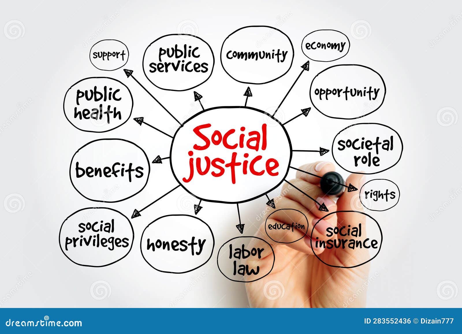 Social Justice Mind Map, Concept for Presentations and Reports Stock ...