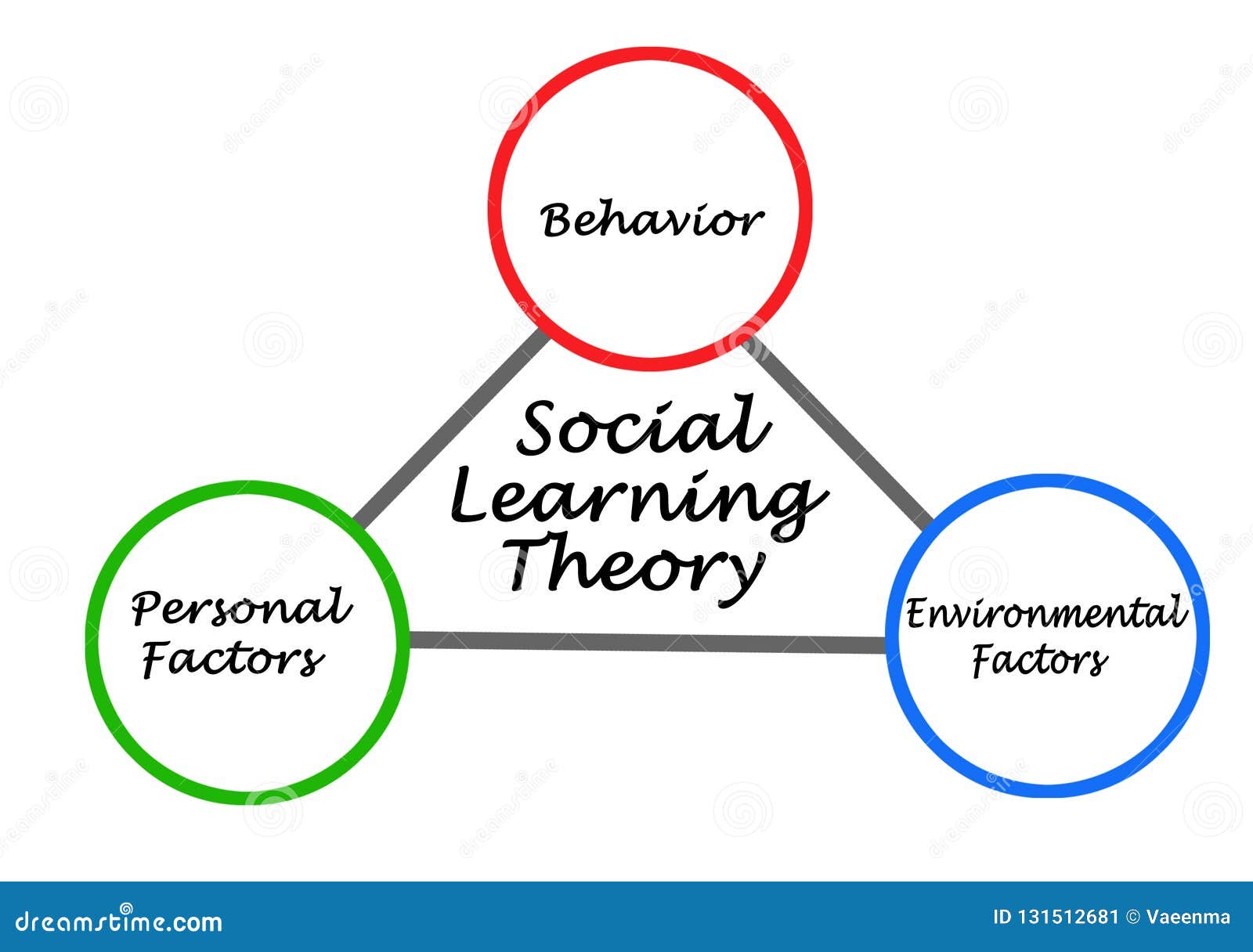 Social Learning Theory Bandura Four Stages Mediation Process In Social ... Social Learning Theory Bandura Four Stages Mediation Process In Social ...
