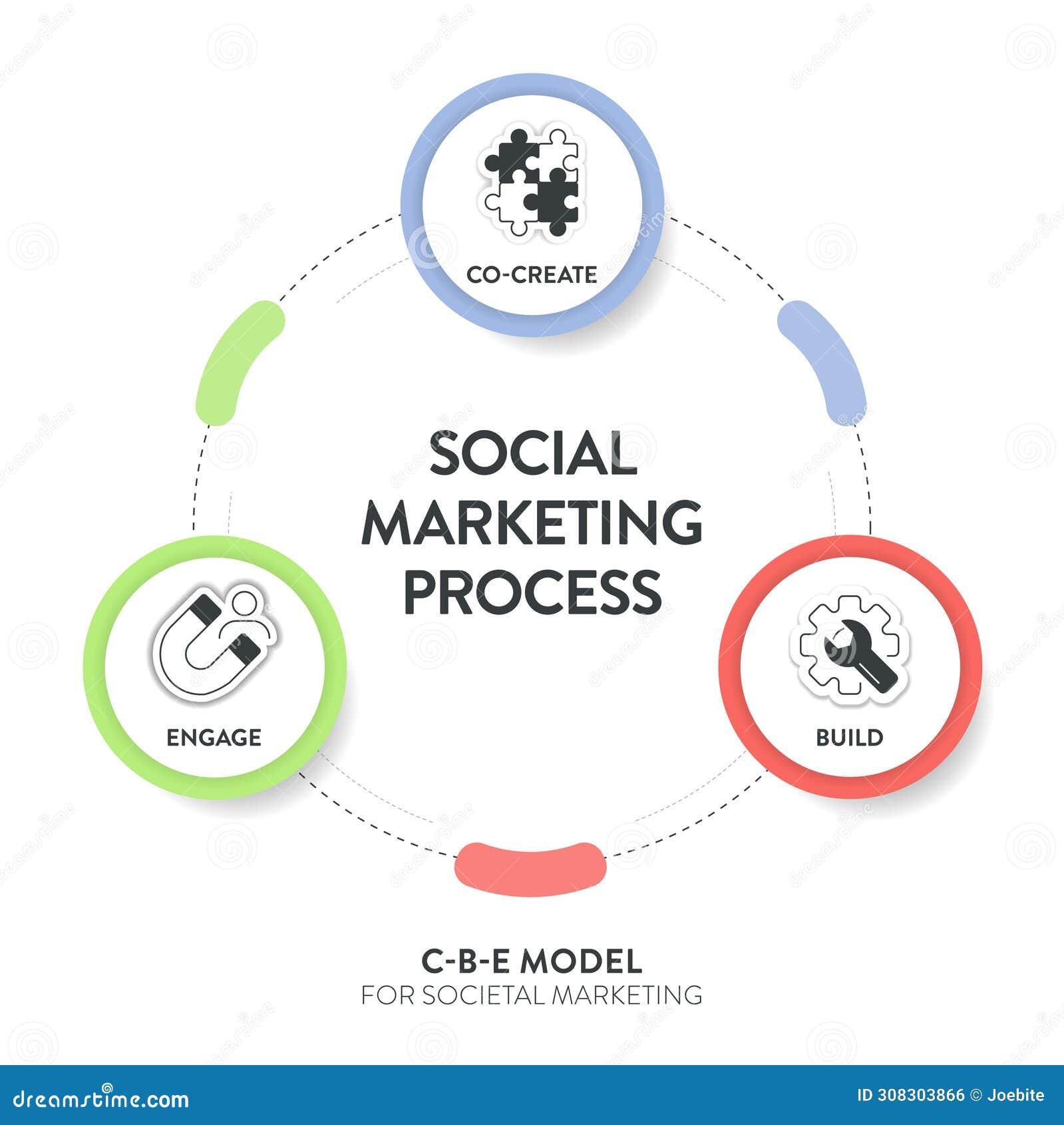 Social Marketing Process Strategy Framework Infographic Diagram Chart ...