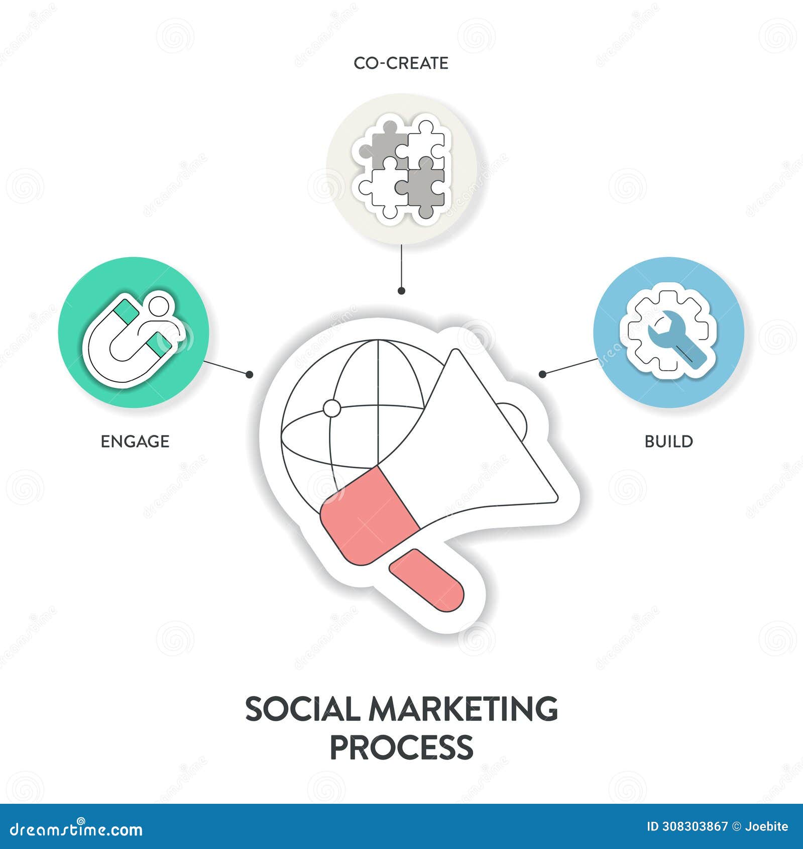 Social Marketing Process Strategy Framework Infographic Diagram Chart ...