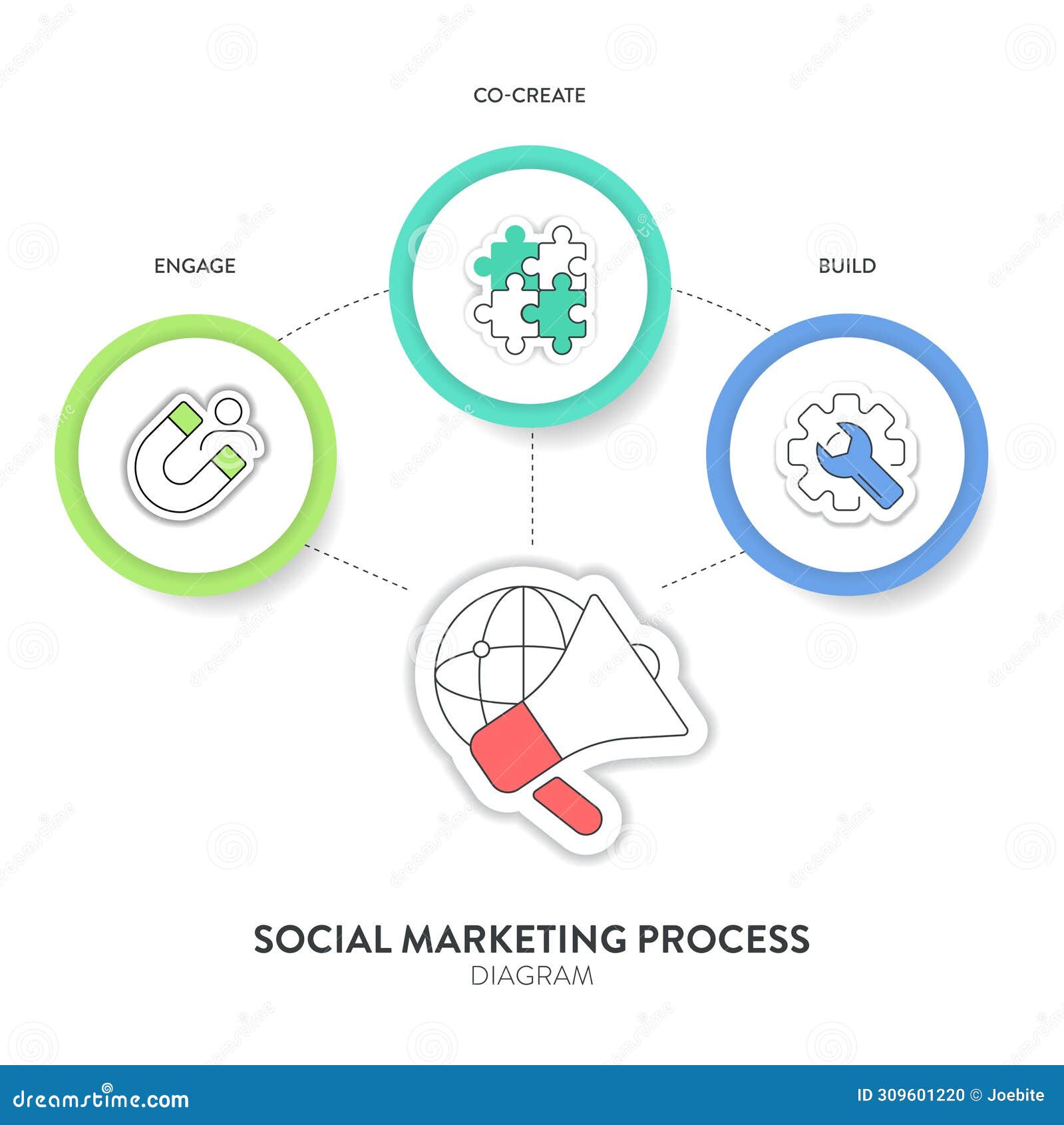 Social Marketing Process Strategy Framework Infographic Diagram Chart ...