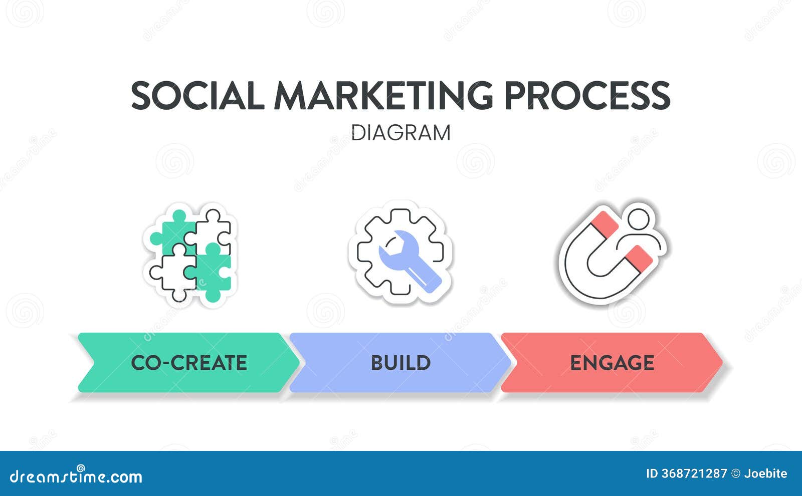 AFI Strategy Framework Infographic 3 Point Stage Template With Big ...