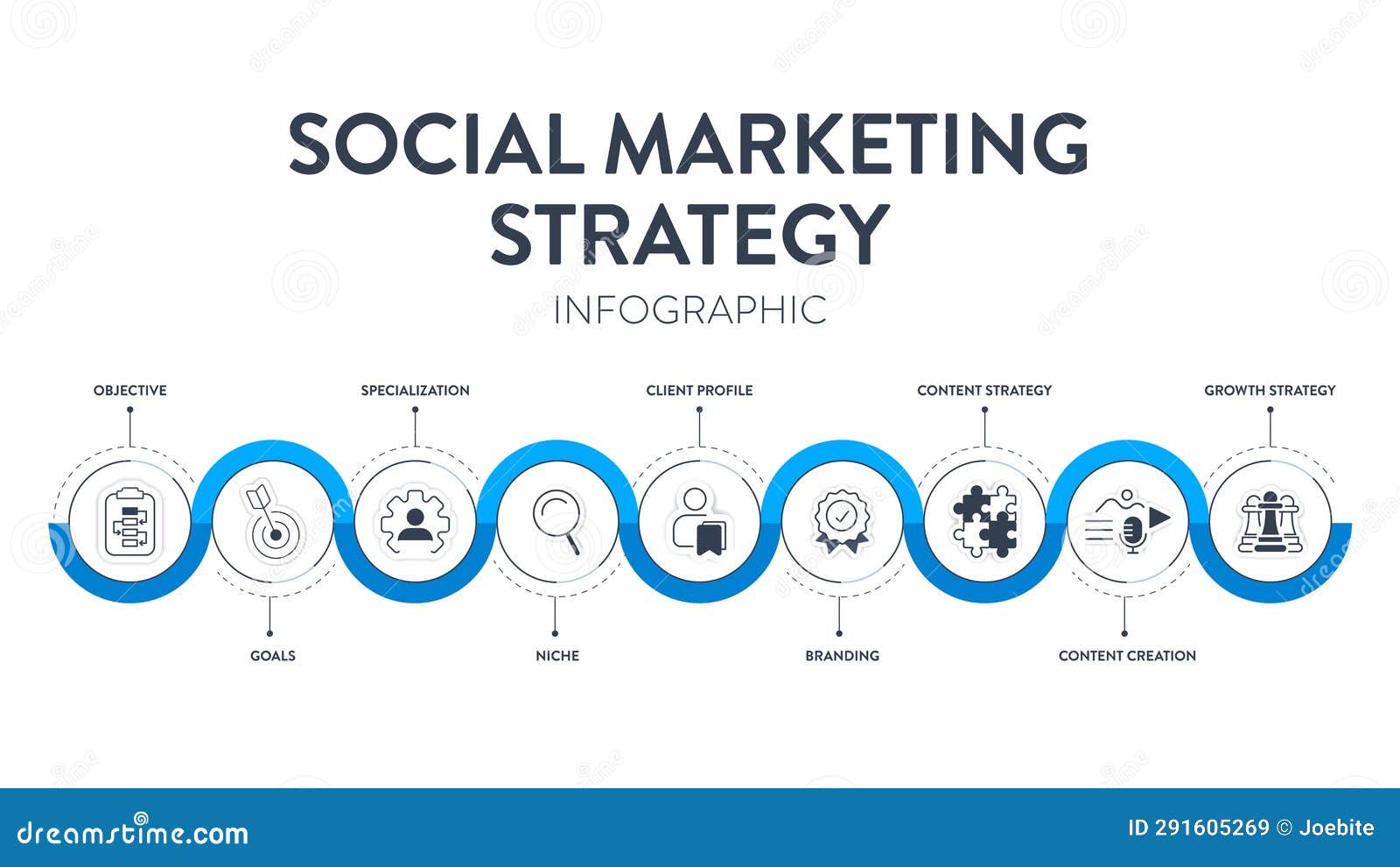 Social Marketing Strategy Framework Infographic Presentation Template ...