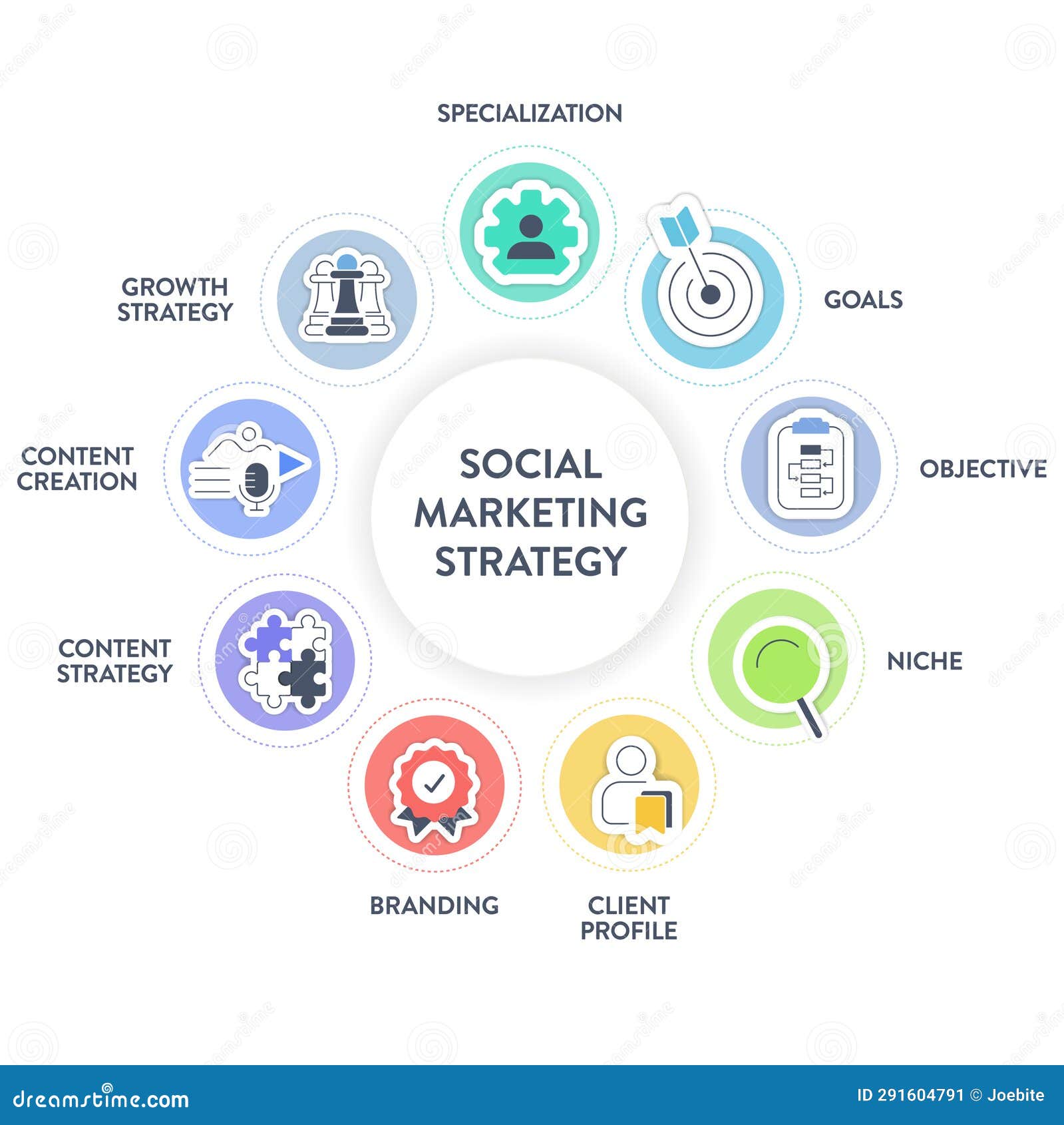 Social Marketing Strategy Framework Infographic Presentation Template ...