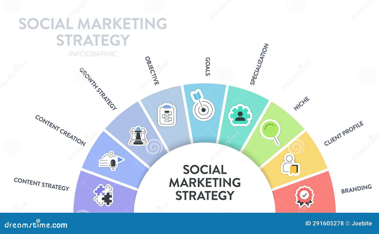 Social Marketing Strategy Framework Infographic Presentation Template ...