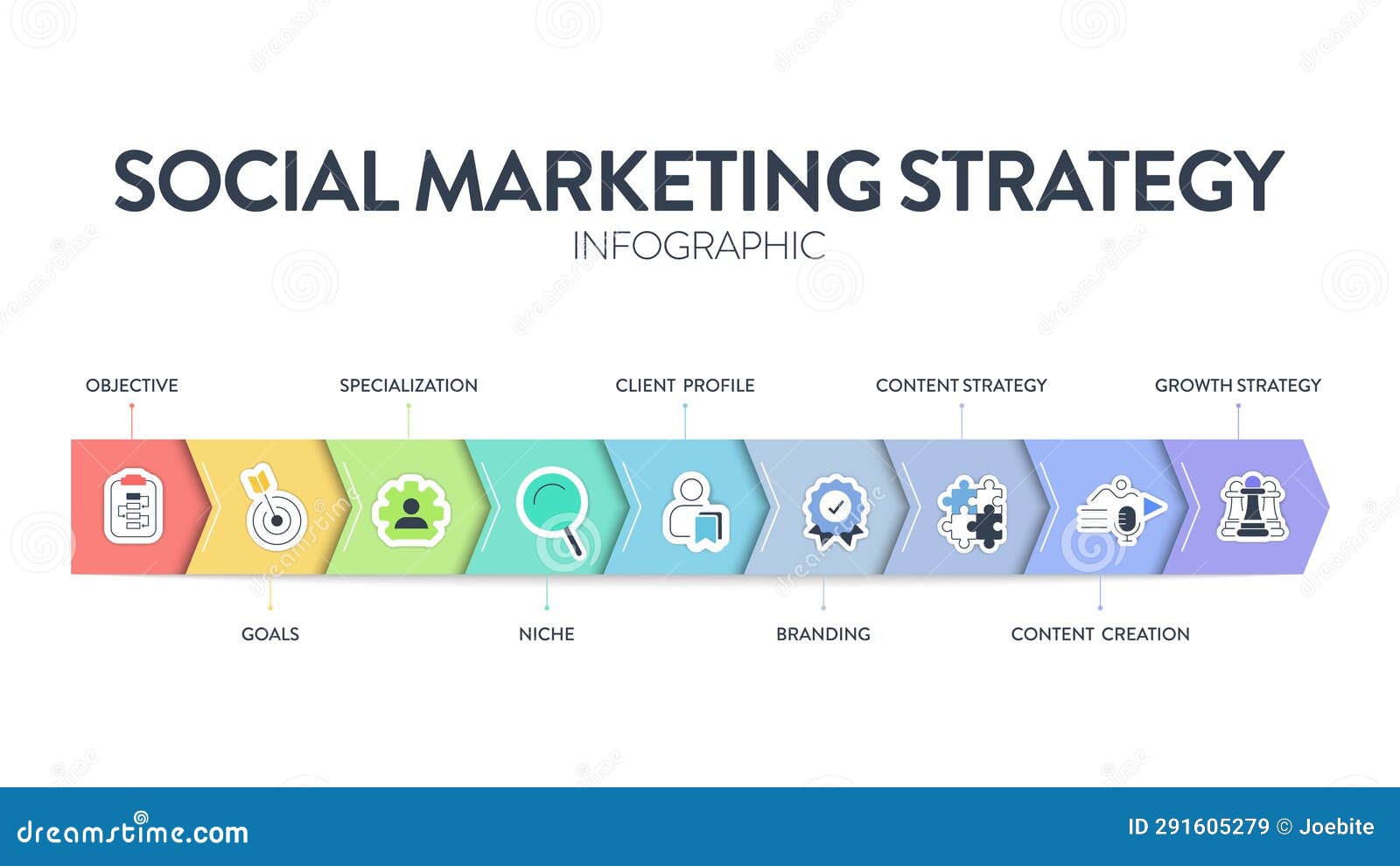 Social Marketing Strategy Framework Infographic Presentation Template ...