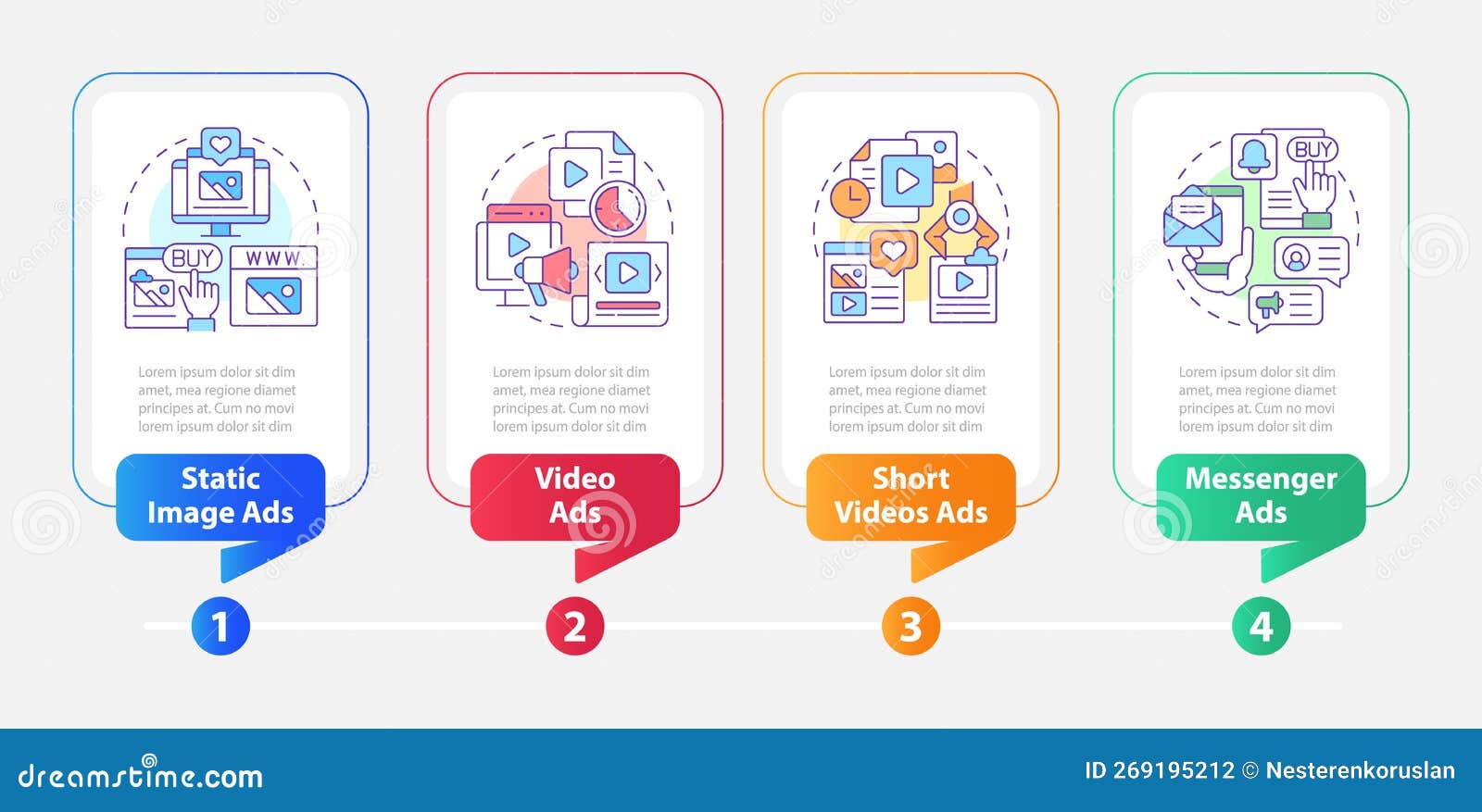 Types Of OCD Infographic, Flat Vector Illustration. Icons About ...