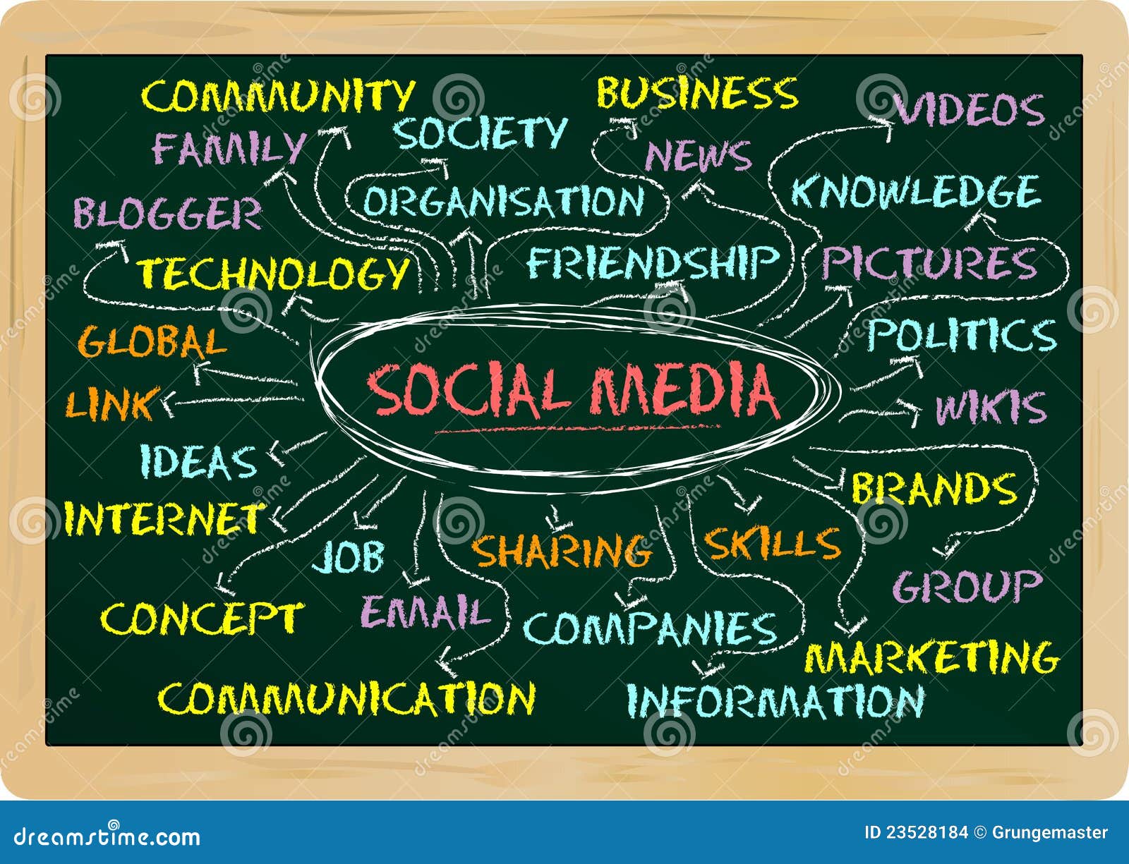 Social media concept stock vector. Illustration of communication - 23528184