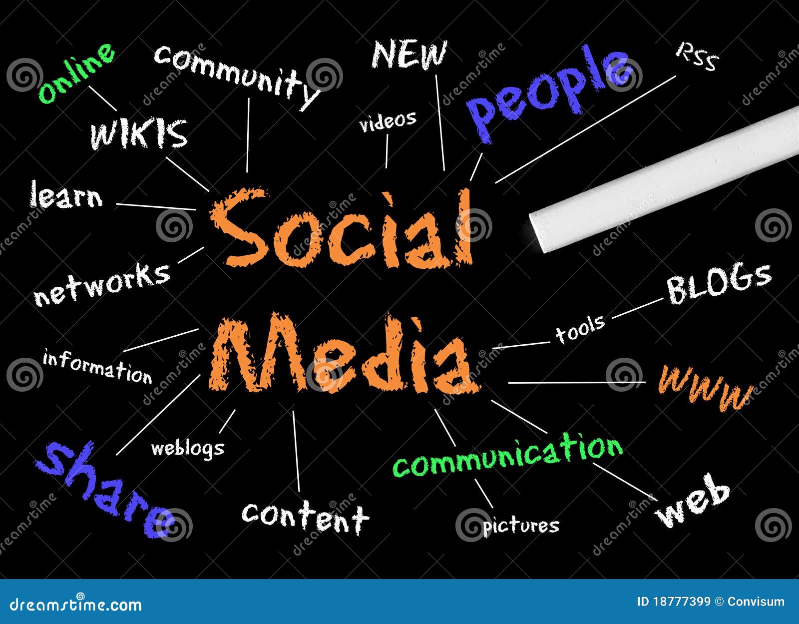 Social Media diagram stock image. Image of networks, connection - 18777399