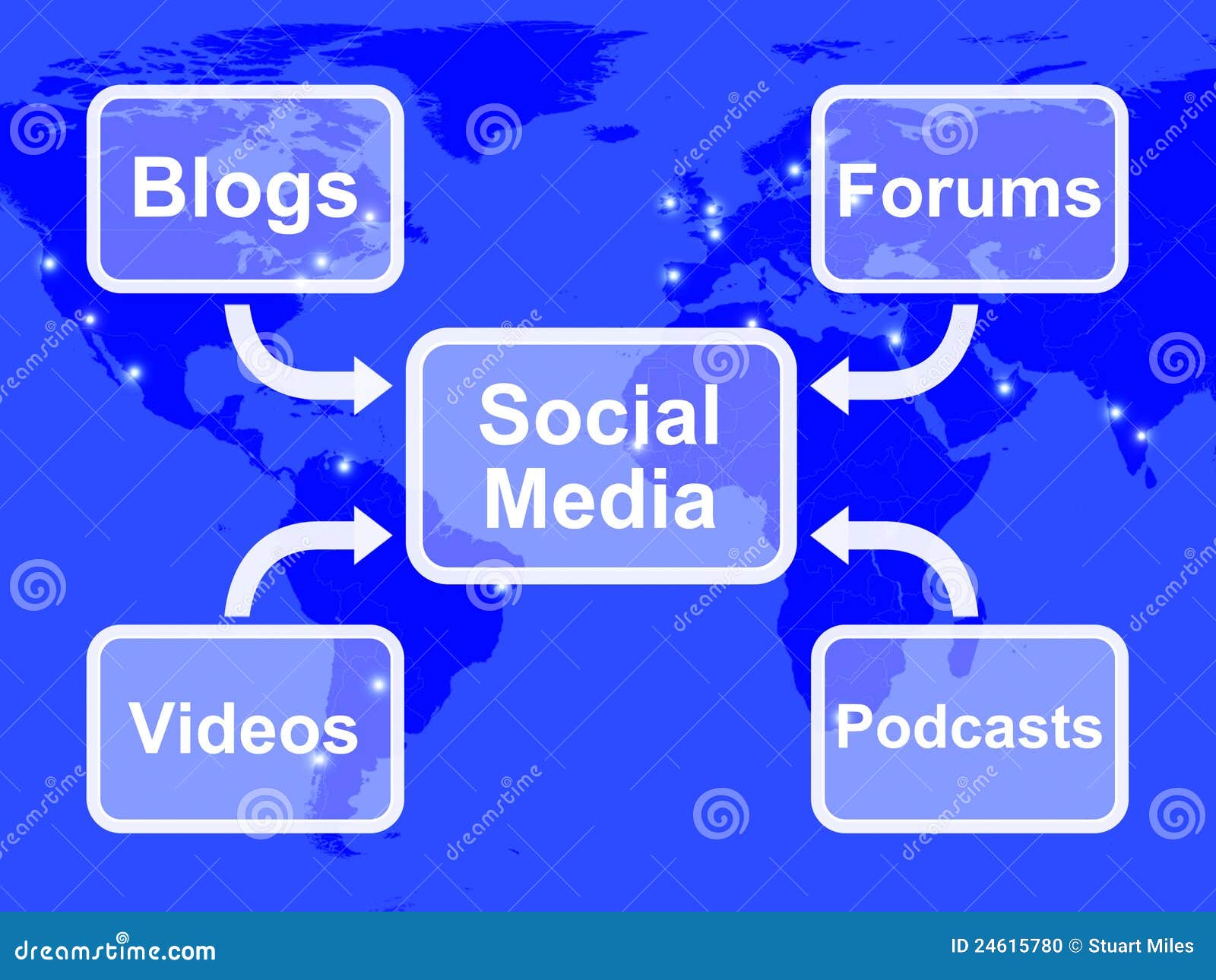 Social Media Diagram Shows Information Support and Communication Stock ...