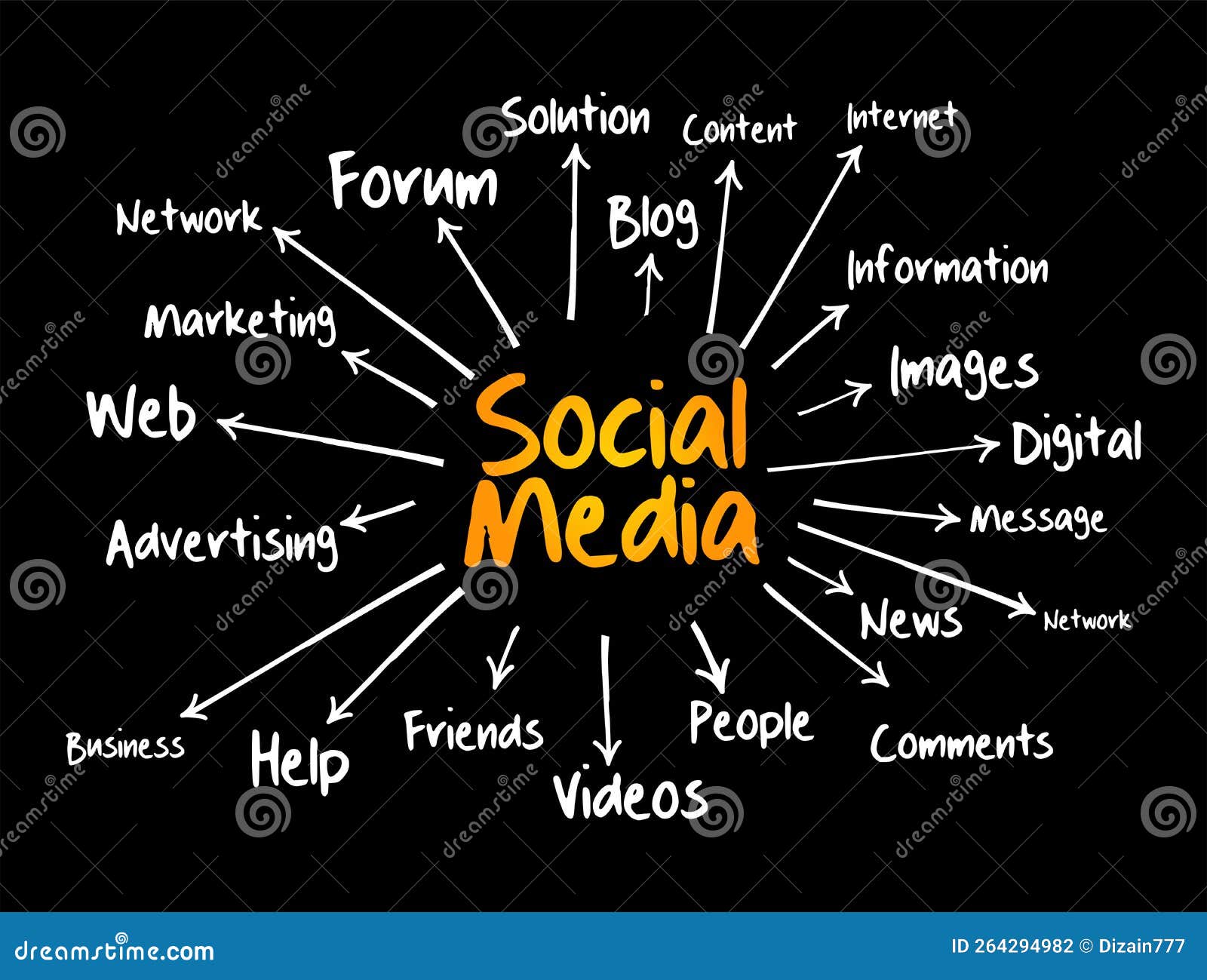 Social Media Mind Map Flowchart, Internet Concept for Presentations and ...