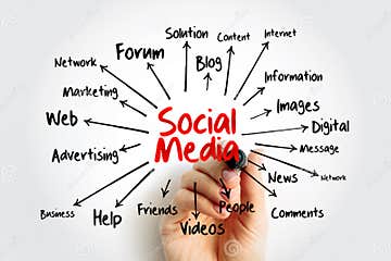 Social Media Mind Map Flowchart with Marker, Internet Concept for ...