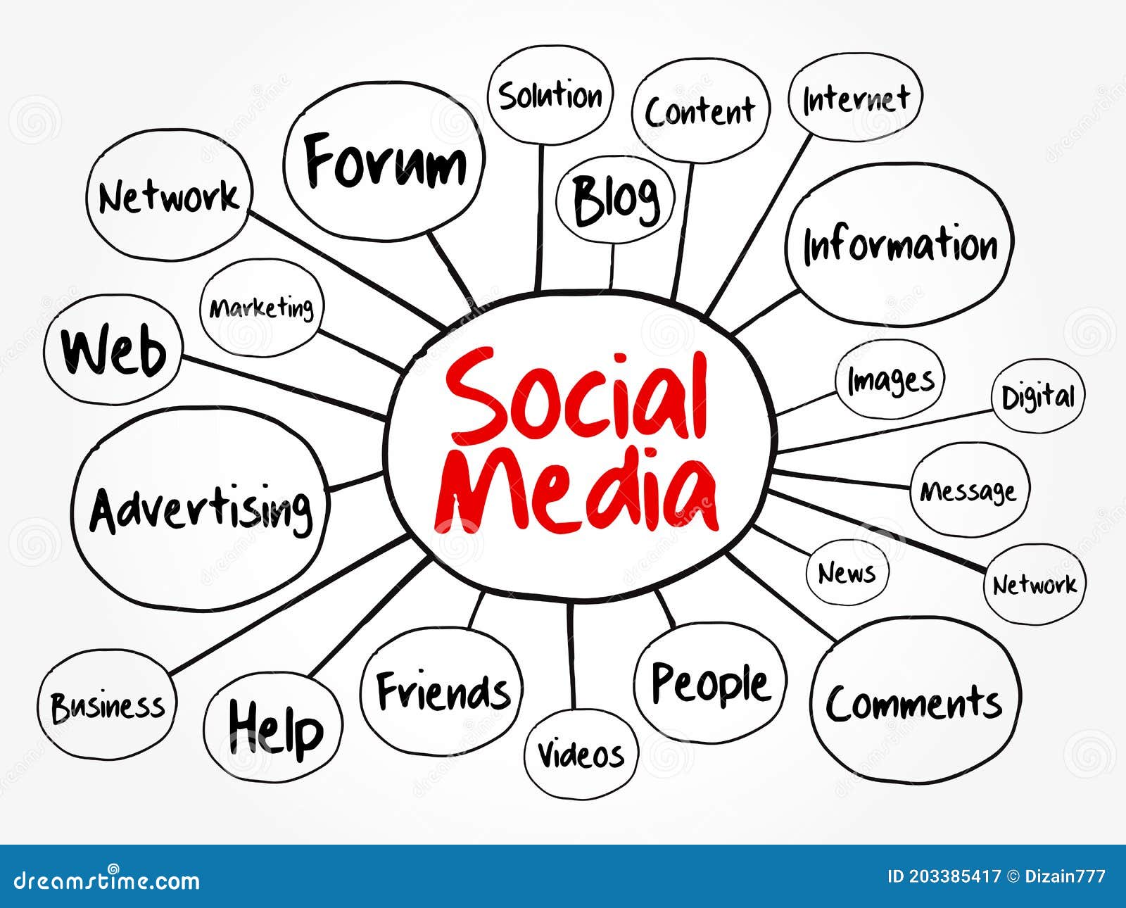 Social Media Mind Map Flowchart Stock Illustration - Illustration of ... Social Media Mind Map Flowchart Stock Illustration - Illustration of ...