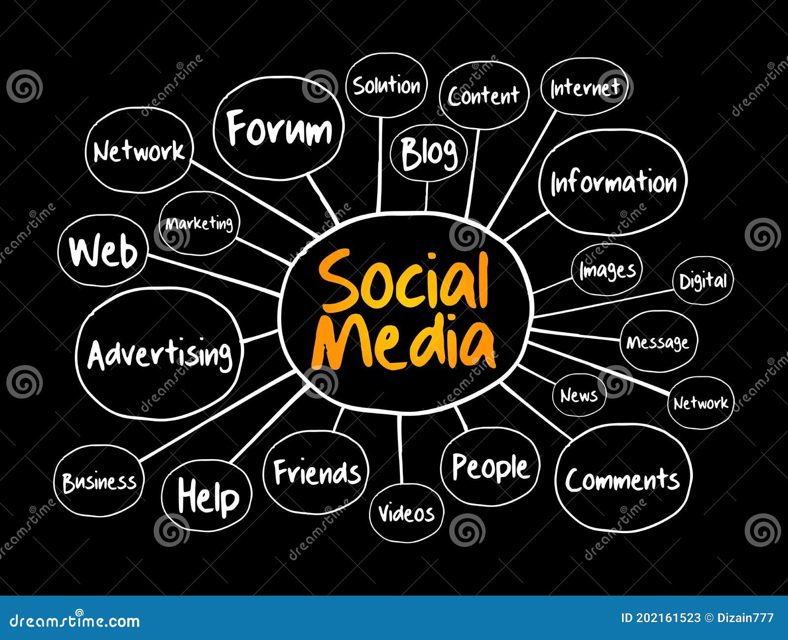 Social Media Mind Map, Internet Concept Stock Illustration ...