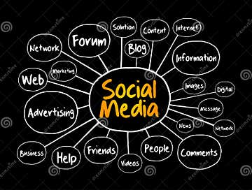 Social Media Mind Map, Internet Concept Stock Illustration ...