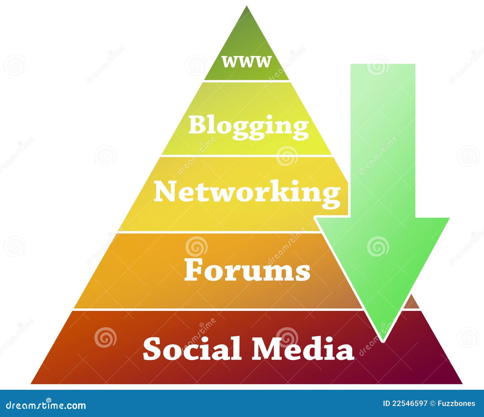 Social Media Pyramid Illustration Stock Illustration - Illustration of ...