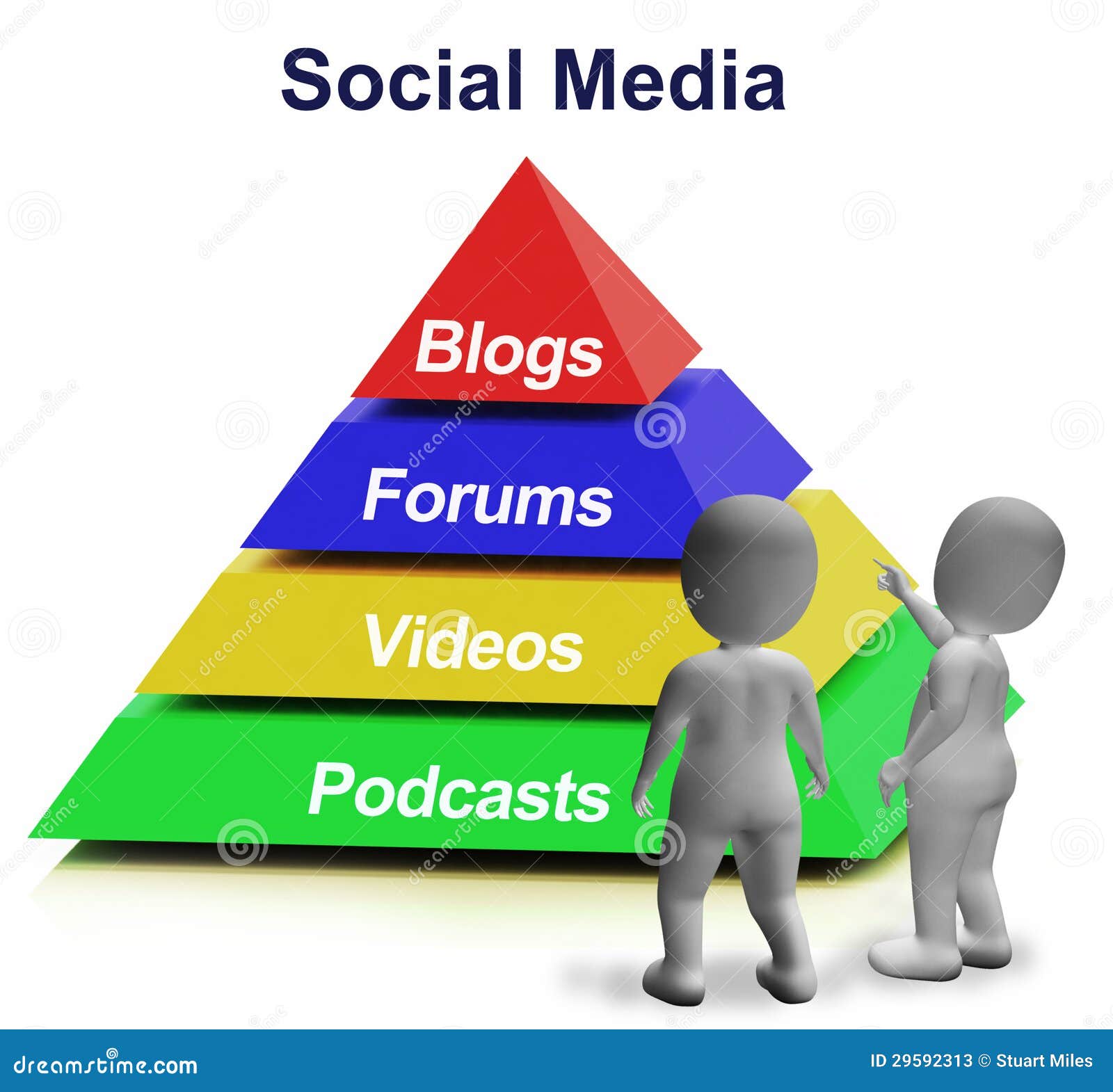 Social Media Pyramid Showing Blogs Foruns and Podcasts Stock ...